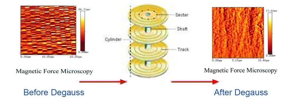 How to Destroy a Hard Drive: What is Degaussing?